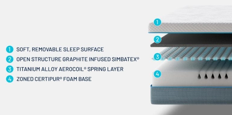 Simba Essential Mattress Review 2025 | Sleep Goodness