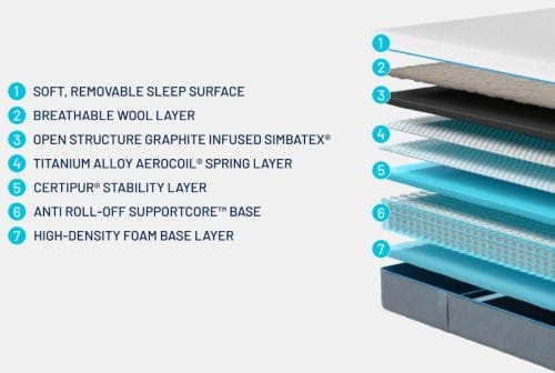 Simba Pro Mattress Review 2026 | Sleep Goodness